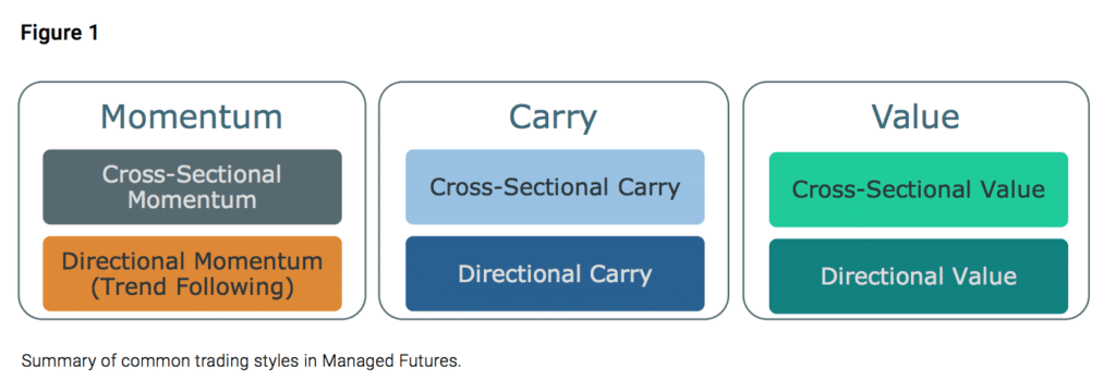 CTA Style Evolution - HedgeNordic