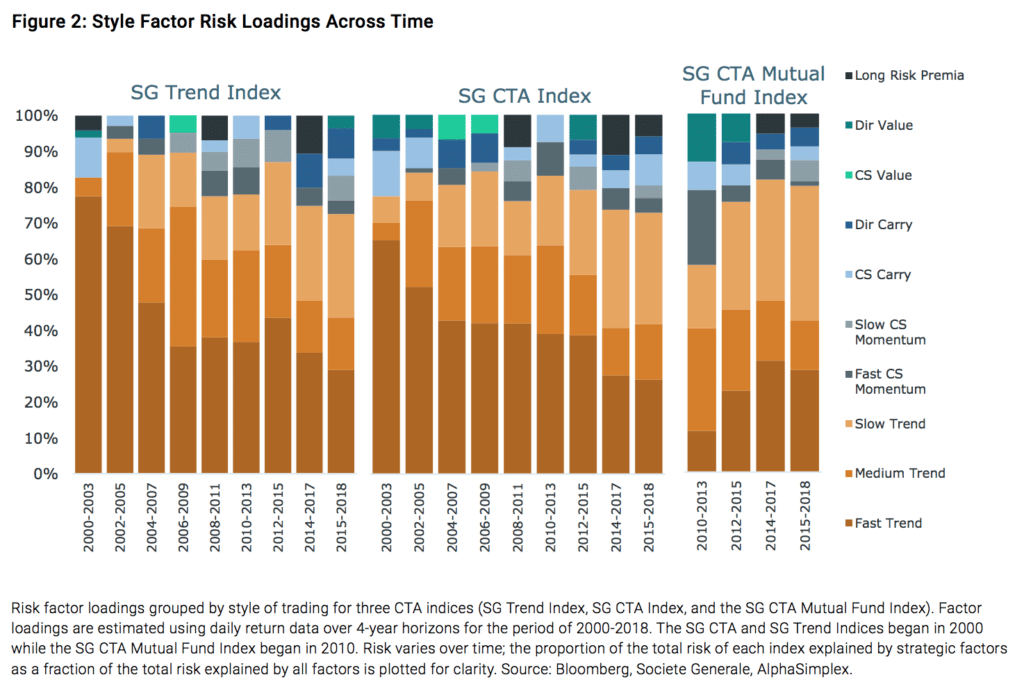 CTA Style Evolution - HedgeNordic