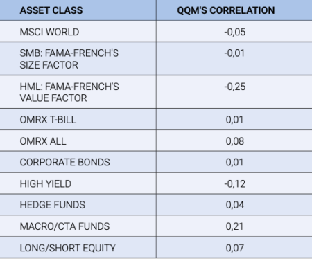 Equity Market Neutral - The Better Fixed Income Strategy - HedgeNordic