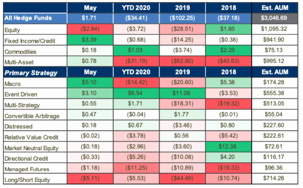 HF Capital is Moving Fast: In and Out - HedgeNordic