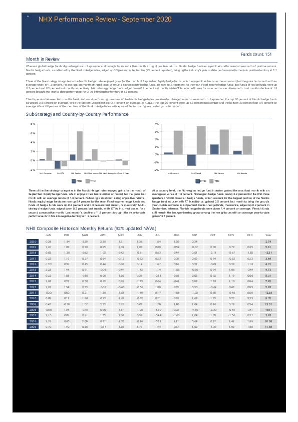 Month in Review – September 2020 - HedgeNordic