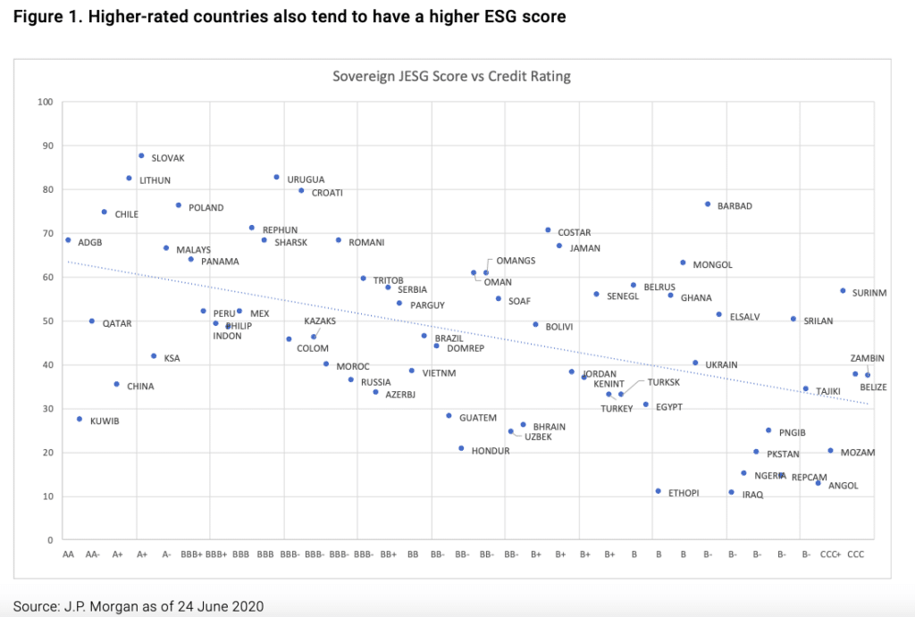 EM ESG Fixed Income Strategies Pass Their First Stress Test - HedgeNordic