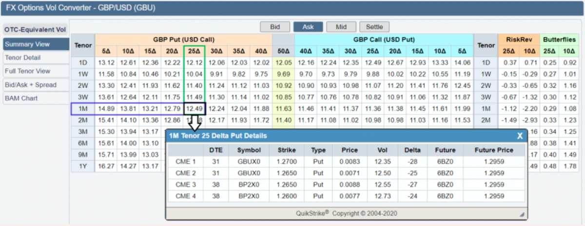 OTC FX Swaps and Options: A new Market Structure for a More Volatile ...