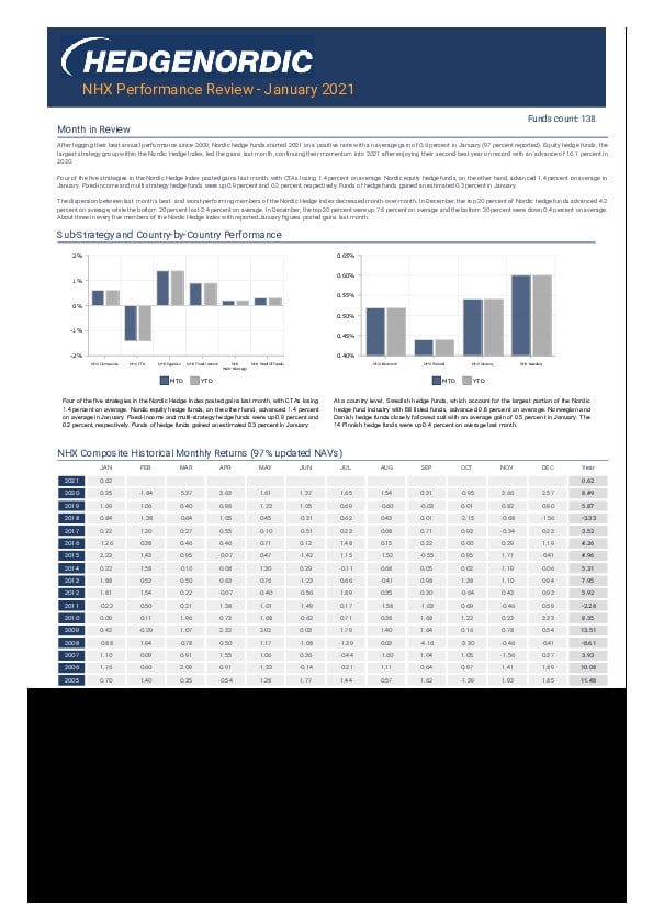 Month in Review – January 2021 - HedgeNordic