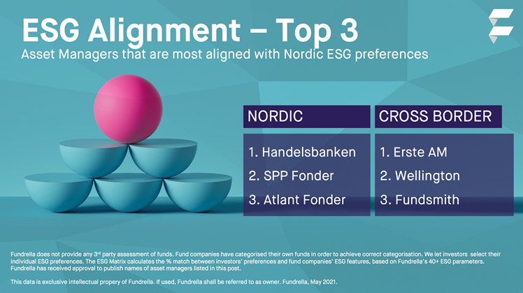 Atlant’s ESG Alignment - HedgeNordic