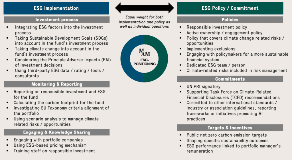 ESG Implementation in Mandatum’s Private Debt Program - HedgeNordic