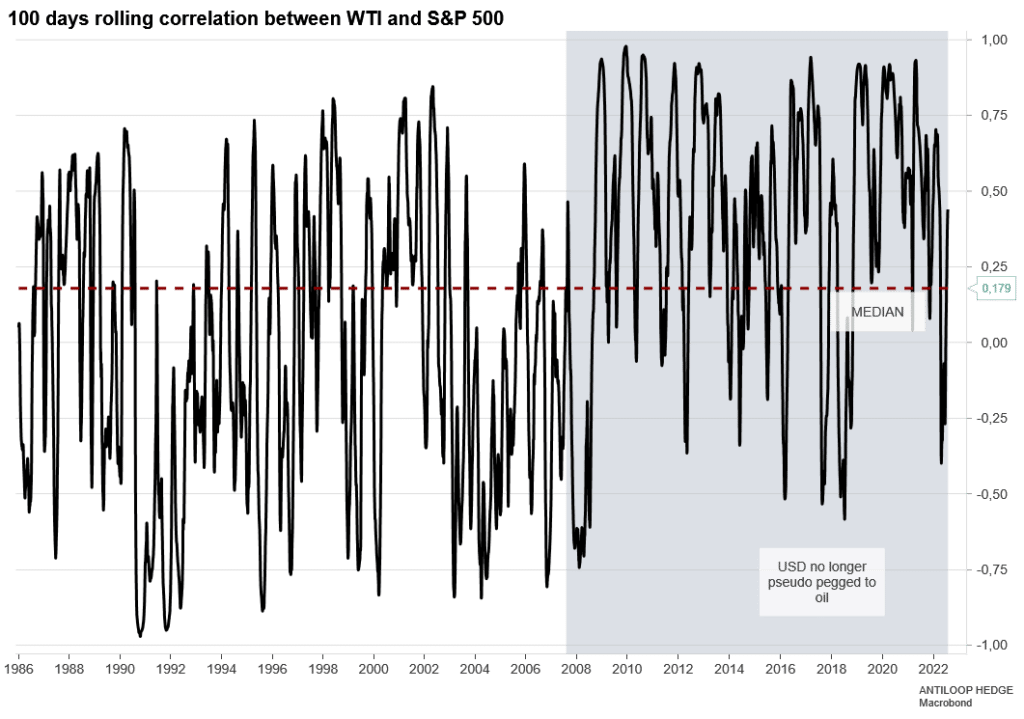 Long-Term Capitulation for Short-Term Gains - HedgeNordic