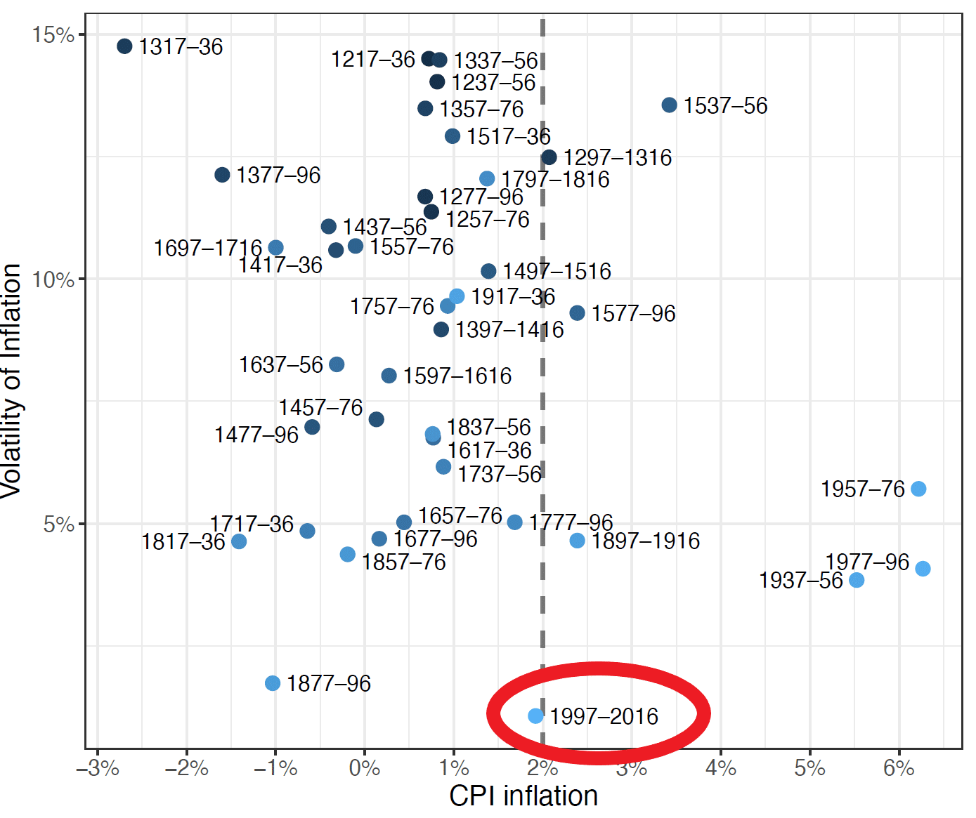 Three Economists’ Explanations why Inflation is so High - HedgeNordic