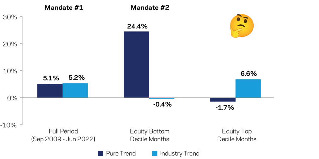 The Raisons d’être of Managed Futures - HedgeNordic
