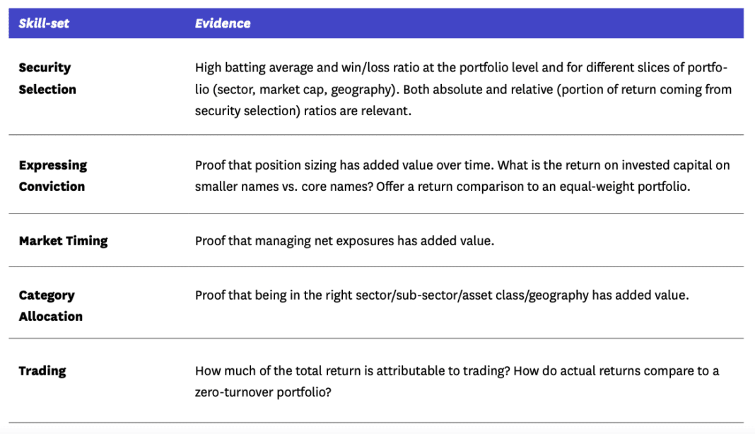 An Allocator’s View on Effective Hedge Fund Marketing - HedgeNordic