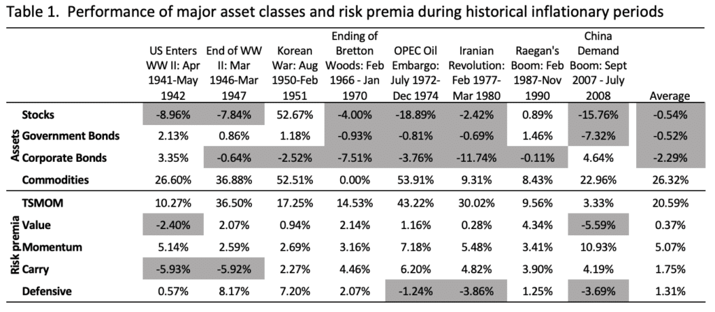Inflation, Post-Inflation, No Inflation – What’s an Investor to do ...