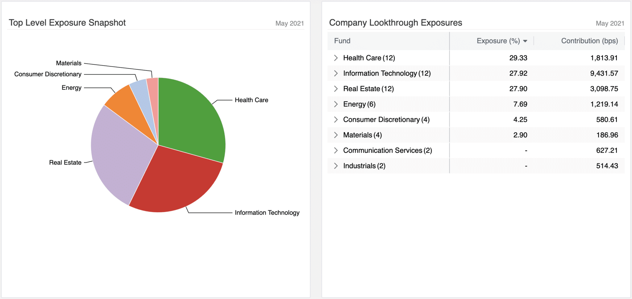 PortCo Performance: Finding Gold in Ore - HedgeNordic