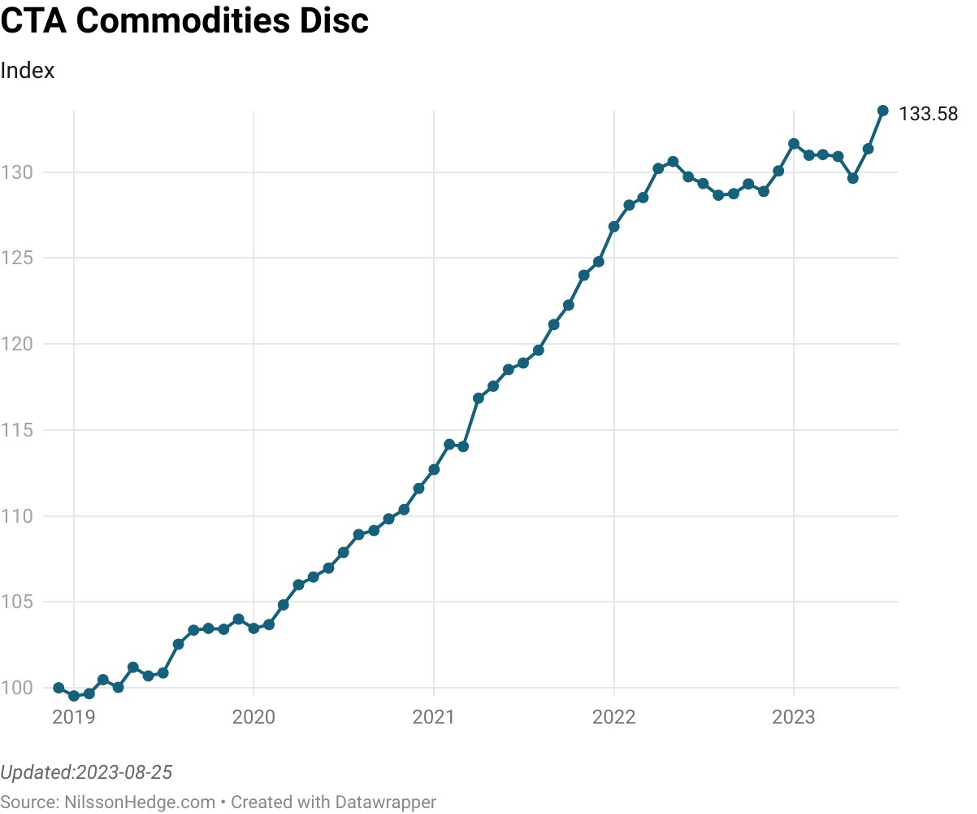 Commodity Hedge Funds – The Comeback Kid…Or the New Kid on the Block ...