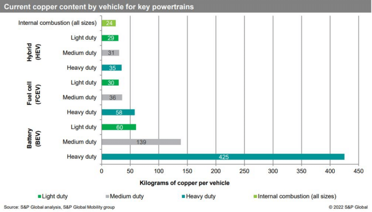The Foundation of the Energy Transition: Industrial Commodities ...