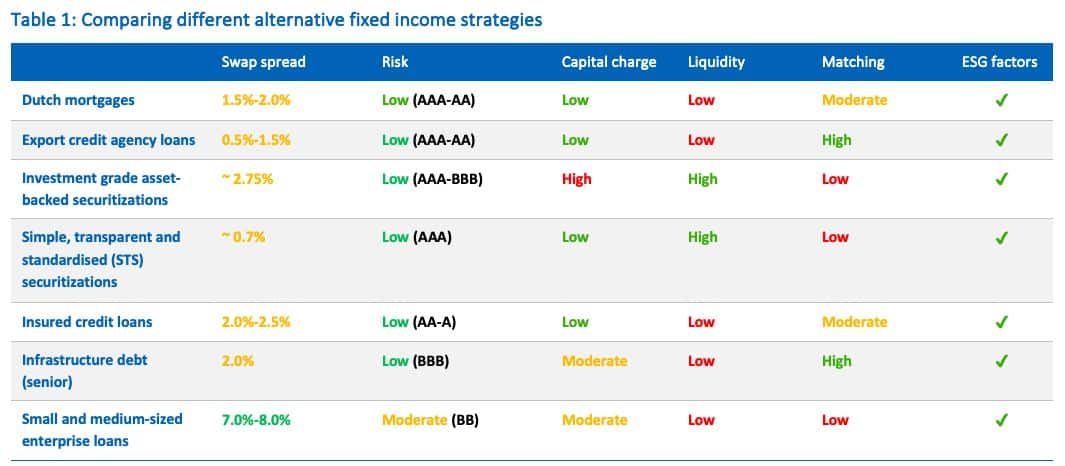 Opportunities in Alternative Fixed Income - HedgeNordic