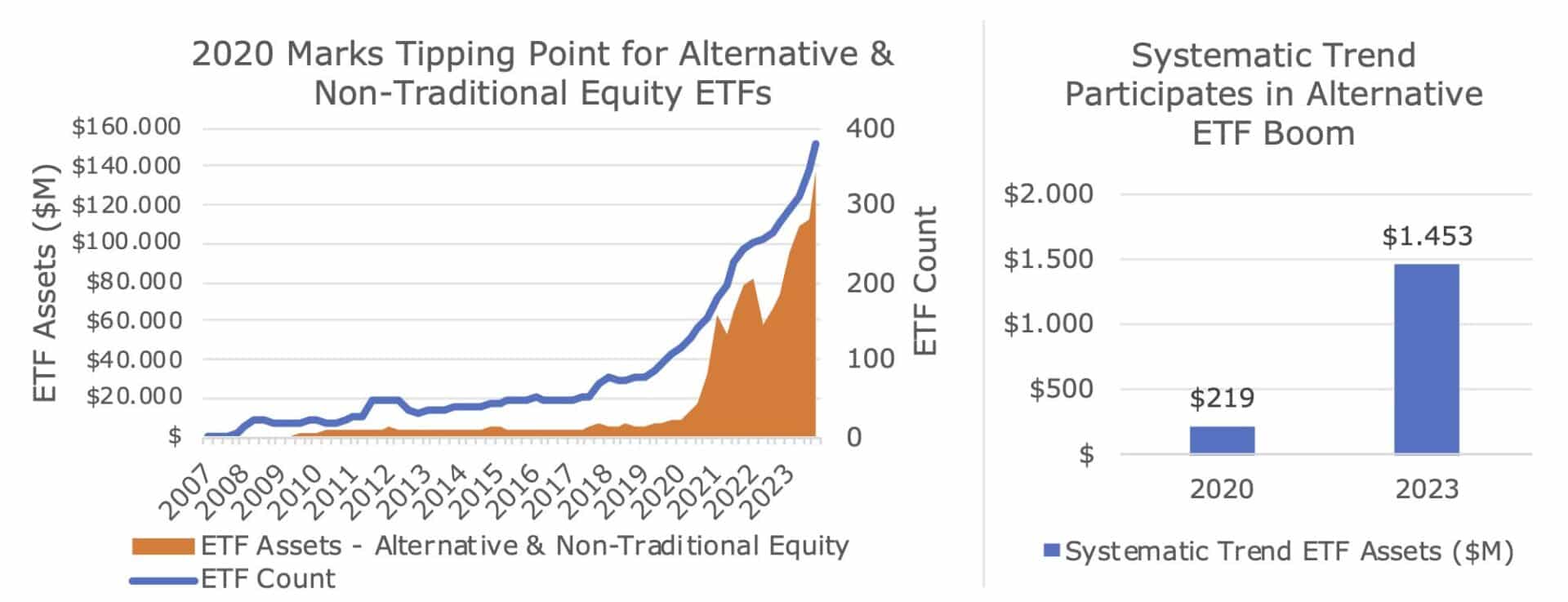 The Rise of the Managed Futures ETF - HedgeNordic
