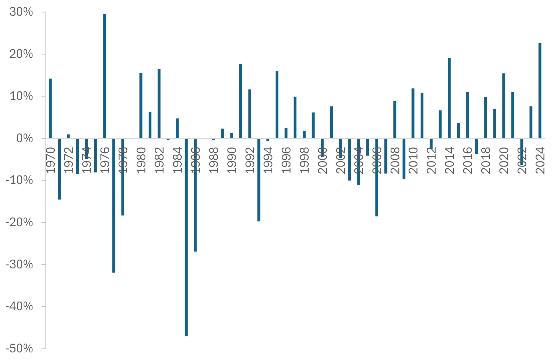 European vs. US Stocks: Which Market Comes Out on Top? - HedgeNordic