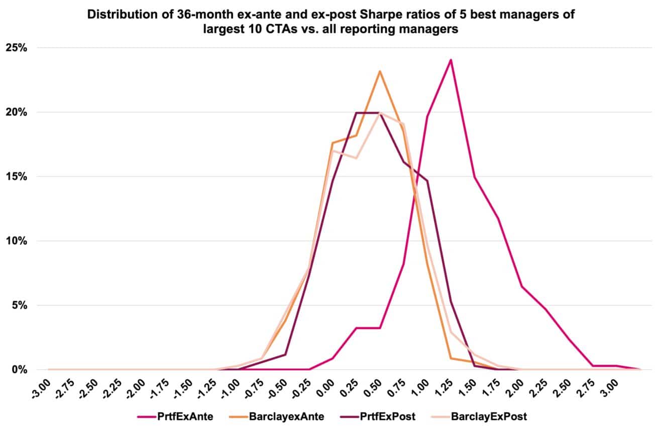 Finding Alpha: Strategy vs. Manager Selection. What Actually Drives ...